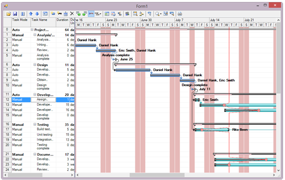 task-summary-and-group