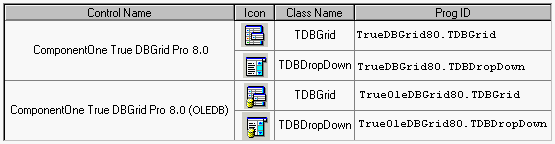 Adding The True Dbgrid Pro 80 Components To The Toolbox