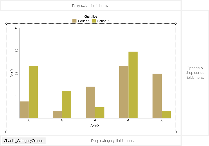 Charts in a Page Report