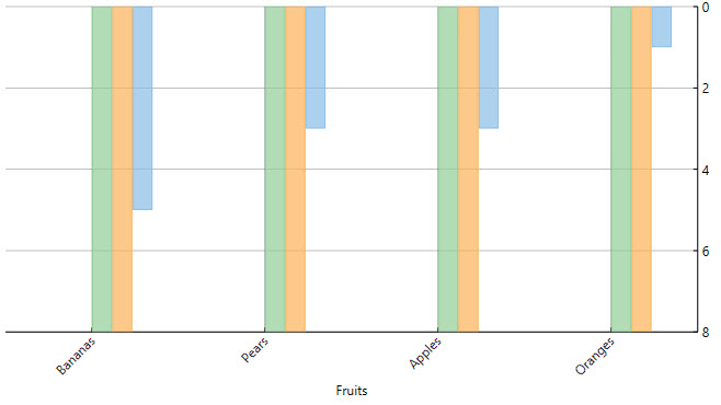 Axes Labels Rotation