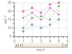 Add Scrollbar to the X-Axis and Y-Axis