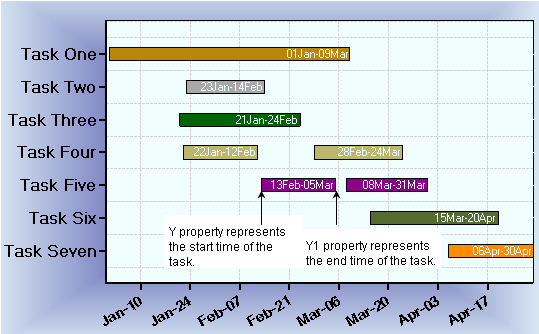 Best Gantt Charts