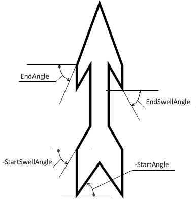 Custom Pointer and Mark Shapes